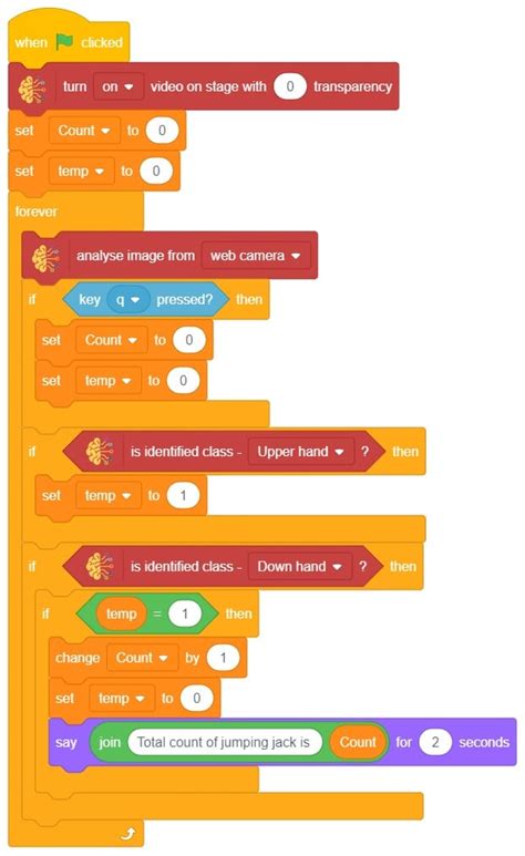 Jumping Jack Counter Bot Using Pose Classifier In Ml Environment