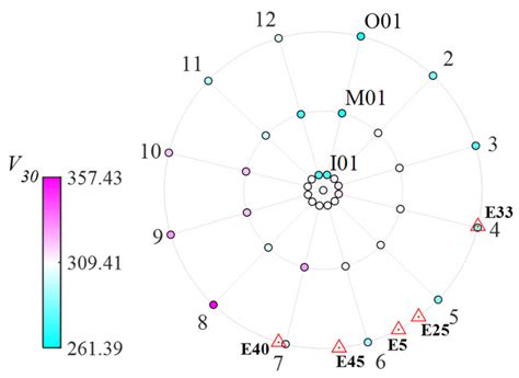 A Spatially Varying Ground Motion Model With An Evolving Energy Spectrum