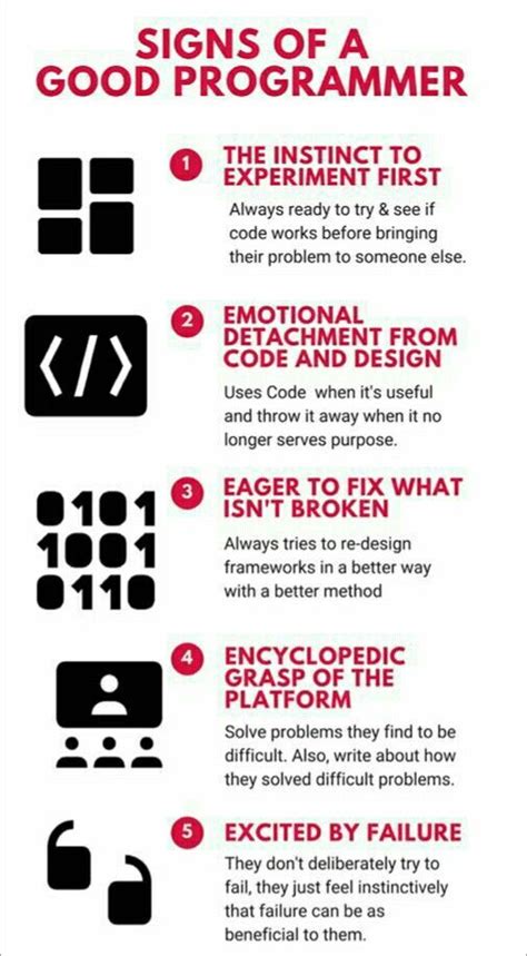 Pin By Shabi Circle On Tech Guide Basic Computer Programming Coding