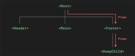 Javascript Event Loop宏任務和微任務event Loop — Macro And Micro Task By Yhosutun2491 Medium