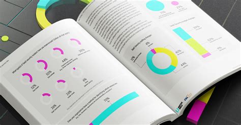 The Annual Saas Security Report 2025 Ciso Plans And Priorities