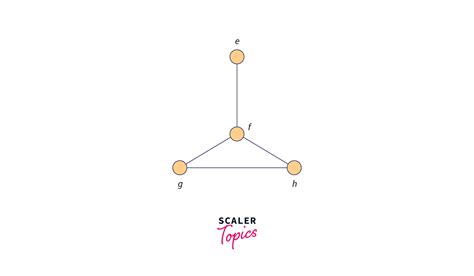 Isomorphic Graph Scaler Blog