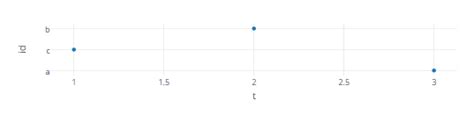 How Can I Add A Vertical Line To A Plotly Chart In R With The Y