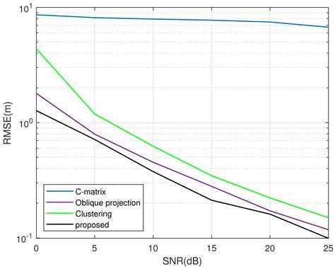 Self Position Determination Based On Array Signal Subspace Fitting Under Multipath Environments