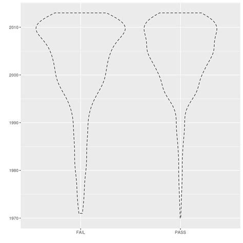 Cmsc 433 Scripting Languages Spring 2018 Wilkinson