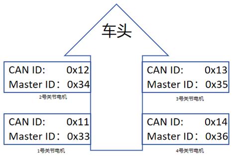 轮腿机器人代码调试补充 玺佬 csdn博客