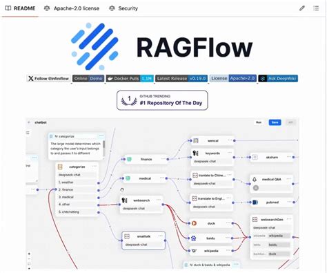 Ragflow震撼来袭！开源rag引擎解锁深度文档理解，引爆企业ai新革命！ 来上云吧，企业上云一站式服务