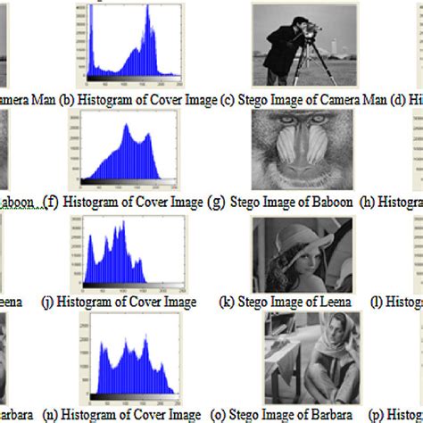 Cipher Block Chaining Mode Encryption Download Scientific Diagram