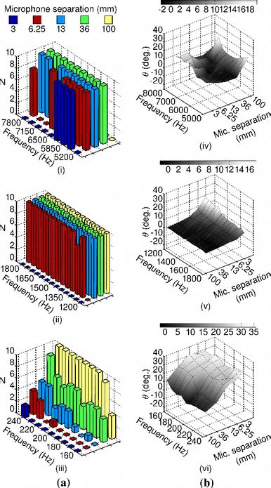 Phonotactic Performance For The Three Separately Scaled Auditory Models Download Scientific