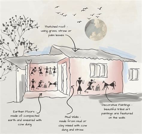 Unraveling The Unique Tribal Dwellings Of India