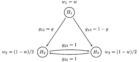 Visual representation of the α allocation and α propagation rules used