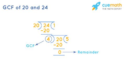 Gcf Of 20 And 24 How To Find Gcf Of 20 24