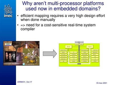 Ppt Managing Dynamic Concurrent Tasks In Real Time Multi Media
