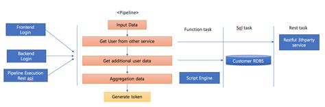 Oauth2 0 기반의 SSO 솔루션 구축기 Megazone Cloud Kuberix
