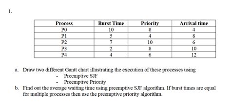 Solved Draw Two Different Gantt Chart Illustrating The