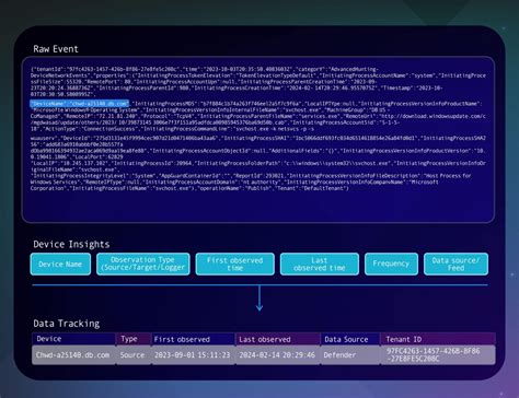 Microsoft Sentinel Optimized With Security Data Fabric Databahn