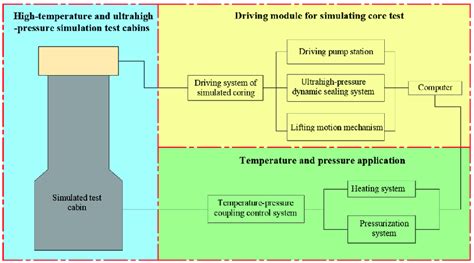 Schematic Diagram Of The In Situ Simulation Device Download