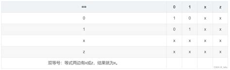 Verilog学习笔记1——关键词、运算符、数据类型、functiontask、initialalways、generate、抽象级别verilog关键字整理pdf Csdn博客