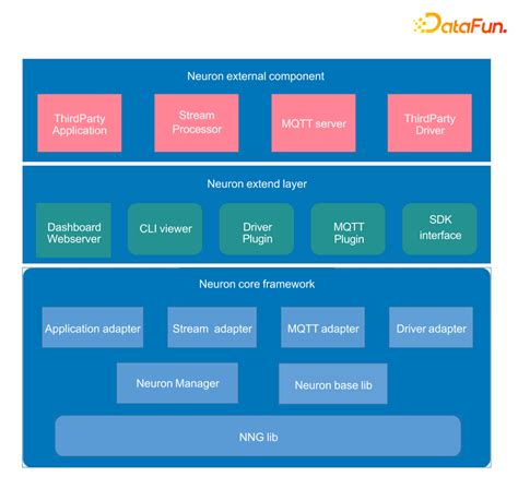工业设备数据采集平台架构设计 知乎