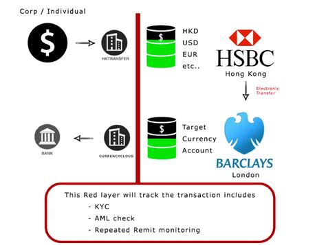 雲端结算系统交易流程