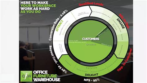 Removing Friction From Your Conversion Process Pptx