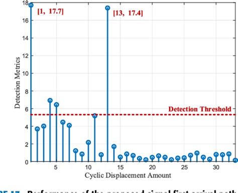Figure 1 From A Robust Time Frequency Synchronization Method For Underwater Acoustic Ofdm
