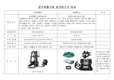 송기마스크와 공기호흡기 비교 네이버 블로그
