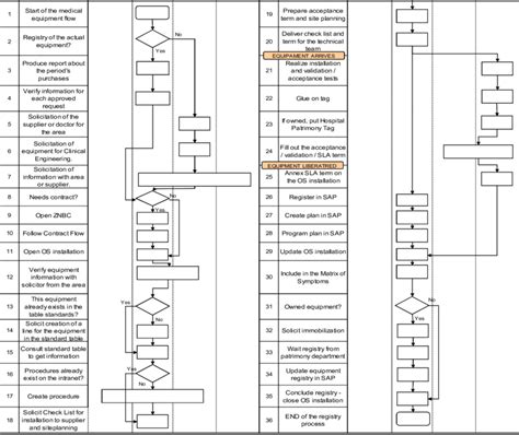 Process Flow Upon Completion Of The Lean Six Sigma Project Download