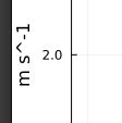 Superscripts In Plots Jl With Units General Usage Julia Programming