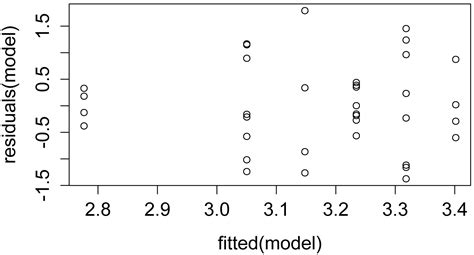 R Companion Two Way Anova