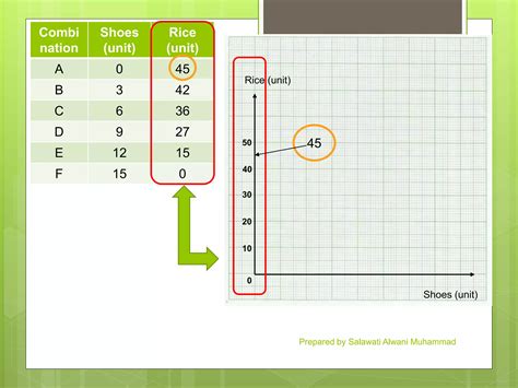 A How To Draw Ppc PPT Free Download