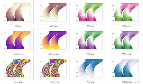 Python：contourf图中颜色映射选择contour色彩 Python Csdn博客