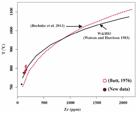 calculation of zircon saturation temperature c for eagle lake