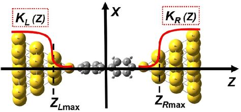 A Schematic Spatial Regions And The Absorbed Potential Red Lines In