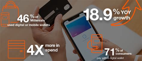 Digital Top Of Wallet Marketing Best Practices Tip Sheet