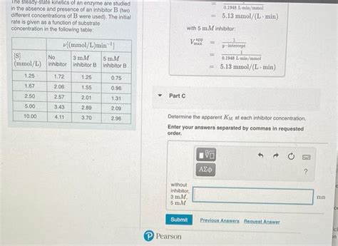 Solved In Kinetics Experiments The Hydrolysis Of The