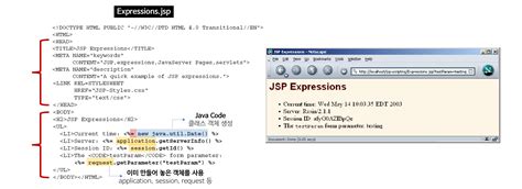Web Jsp란 Java Server Pages Heees Development Blog