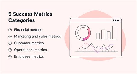 Metrics Of Success In Business Motion Motion