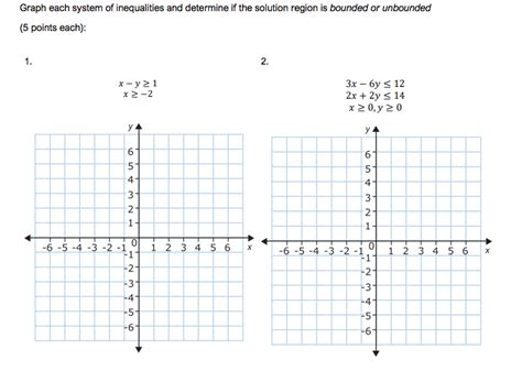 solved graph each system of inequalities and determine if