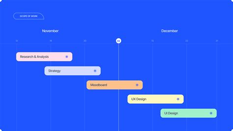 Pos Portal And Backend And Admin And Graphics Design Behance