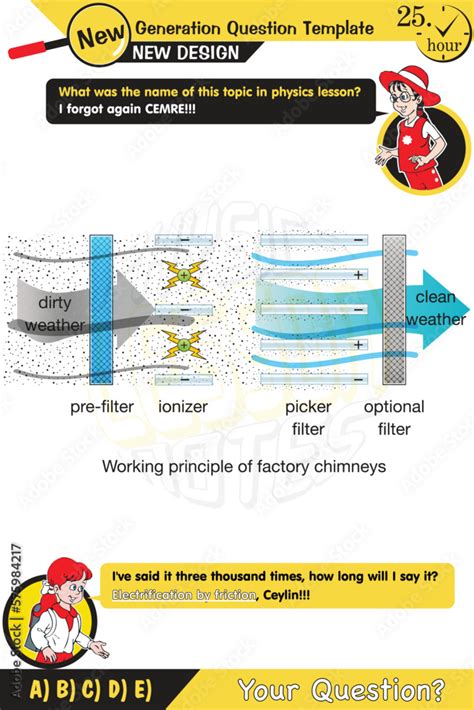 Physics Electroscope Electrically Charged Objects Positive Negative Neutral Charged