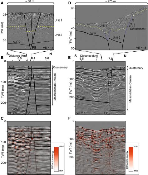 Enlargements Of Seismic Reflection Images Diffraction Energy And