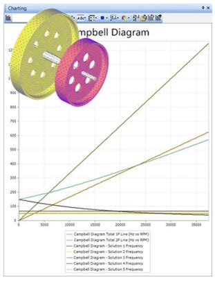 Femap Nastran Rotor Dynamics