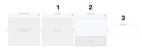 Tìm Hiểu Về Visual Effect Trong Ios Blur Vibrancy Effect