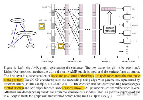 paper11Graph to Sequence Learning 知乎