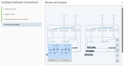 Vcf 9 Nsx Edge Cluster Deployment And Vpc Configuration Gibson