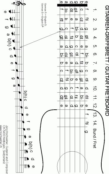 LEARN GUITAR LESSON 3