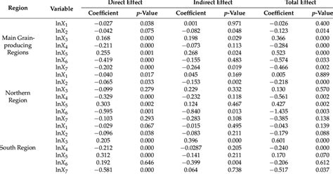 Decomposition Effect Results Of Influencing Factors Download Scientific Diagram