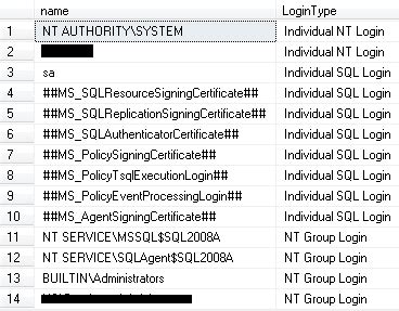 SQL Server Security Audit Report