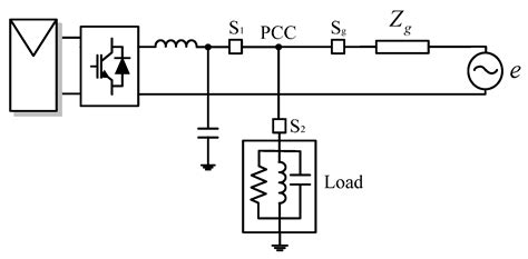 Energies Free Full Text Grid Synchronization And Islanding